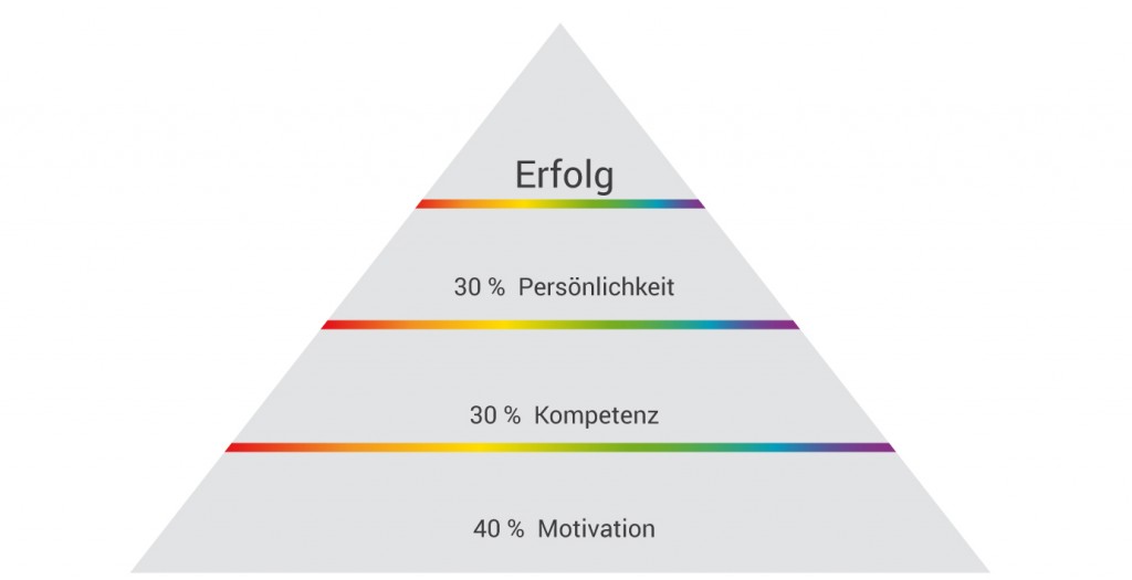 Warum AECdisc®? - AECdisc®
